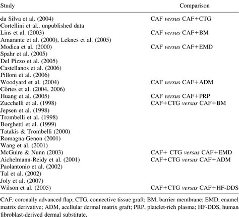 Gingival Recession Semantic Scholar