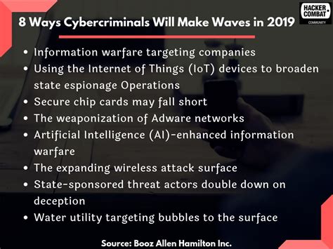 Manohara S On Linkedin Cybersecurity Cybersecurity Cyberintelligence Cyberdefence…