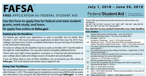 What Should You Do If Your Fafsa Requires Verification Worksheets