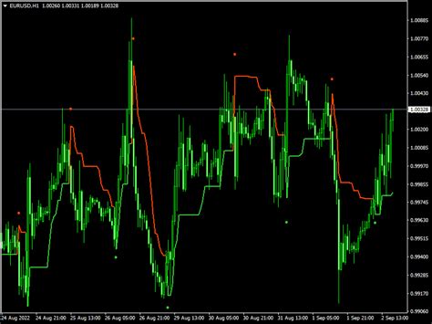X Super Trend Alerts Nmc 2 01 Indicator