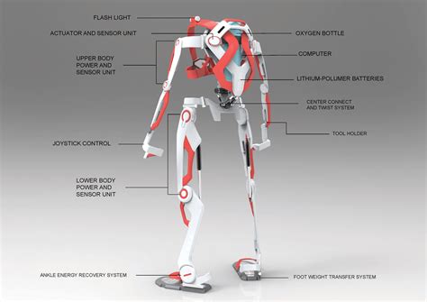 A F A Powered Exo Suit Powered Exoskeleton Exoskeleton Suit Armor