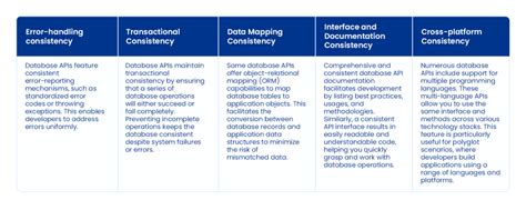 Database API What Is It How Is It Used A Thorough Guide