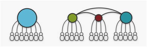 Centralized Vs Decentralized Clip Arts Centralisation And