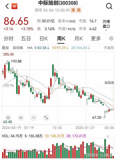仕佳光子 光通信产业正经历从分立器件向高密度光子集成的跨越式变革，技术代际差成为企业价值分化的核心变量。2025年ofc大会明确三 雪球