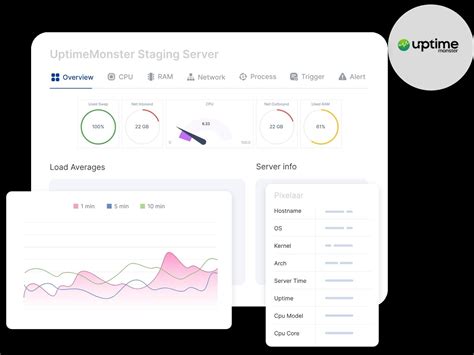 Navigating The Complexities Of Server Management Strategies For Success The Influencerz