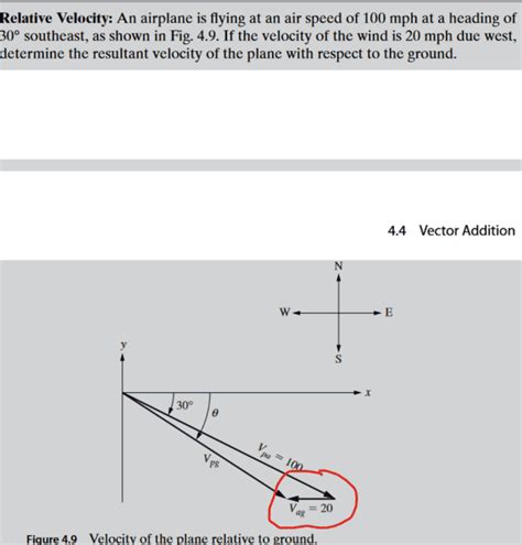 Vector Addition Trying To Find The Angle Physics Forums
