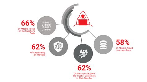 What Are Supply Chain Attack Everything You Need To Know X Phy