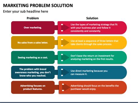 Marketing Problem Solution PowerPoint And Google Slides Template PPT Slides