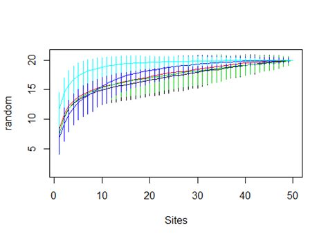 Plot Accumulation Curve In R Stack Overflow