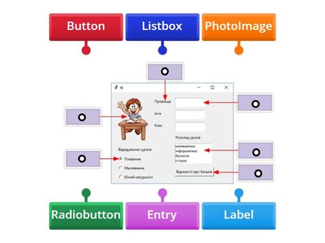 Python Next Level Labelled Diagram