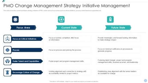 Project Management Office Change Administration Strategy Action Plan