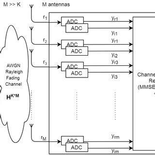 TDD Transmission Protocol Download Scientific Diagram