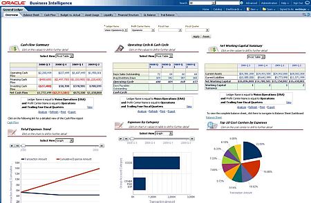 Oracle In Memory Technology R R Software Zrt
