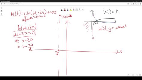 Solved Save Exit Certify Lesson 32 The Chain Rule And The General