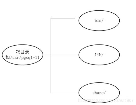 Postgresql杂谈 02—postgresql体系介绍postmasteropts Csdn博客