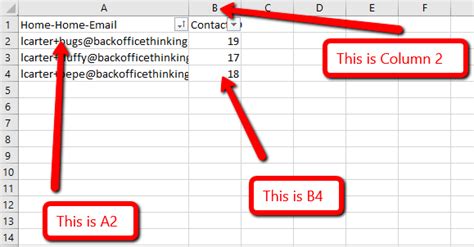 Importing Civicrm Contributions Backoffice Thinking
