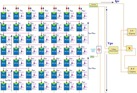 Model Of 7 × 7 Triple‐tied Tt Pv Array Configuration In Download