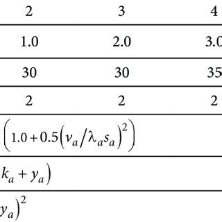Input Data To The Example Network Download Table