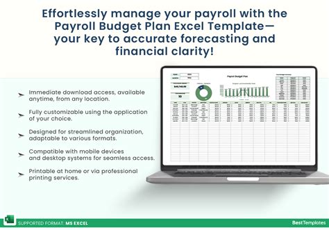 payroll budget plan excel template best templates