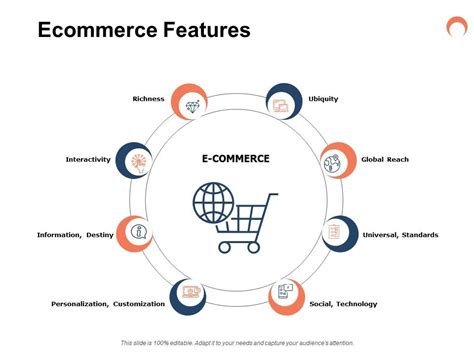 Ecommerce Features Ppt Powerpoint Presentation Show Outfit Powerpoint Slide Images Ppt