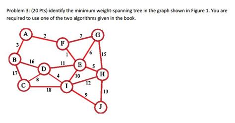 Solved Identify The Minimum Weight Spanning Tree In The