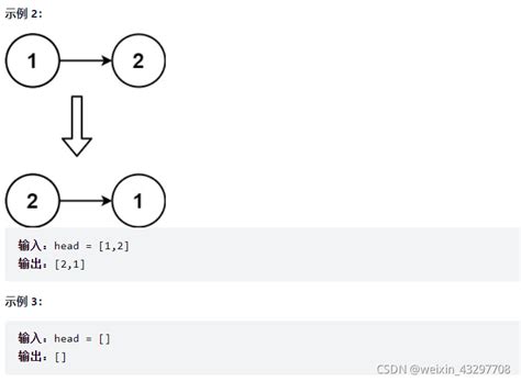 翻转链表（双指针递归）java翻转链表 双指针 Java Csdn博客