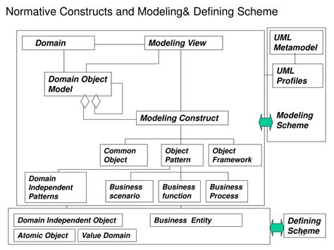 Ppt The Overview Of Nwi “framework For Identification And
