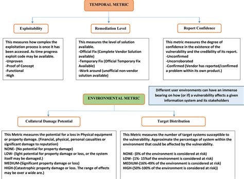 cybersecurity a statistical predictive model for the expected path length