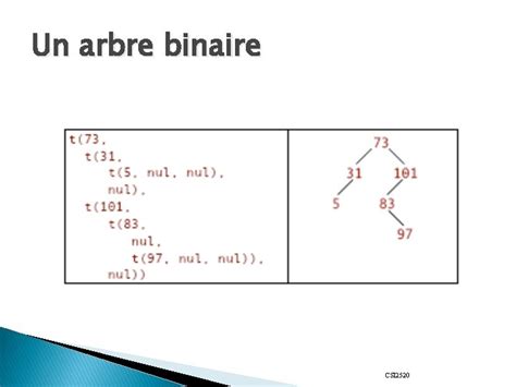 arbres en prolog un arbre binaire est une
