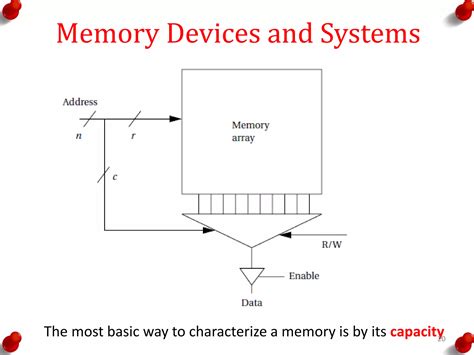 Embedded Computing Platform Design Pptx