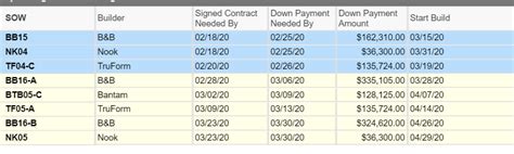 date range formula — smartsheet community
