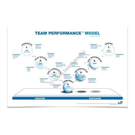 Team Performance System Von Drexler Sibbet Tms Shop