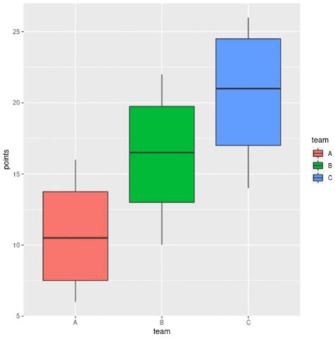 How To Change Order Of Items In Ggplot Legend