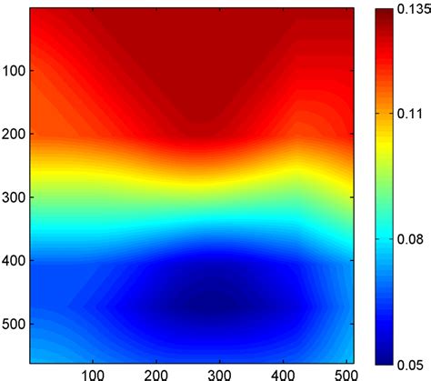 2 Vertical Attenuation Coefficient For Diffuse Downwelling Light At Download Scientific Diagram