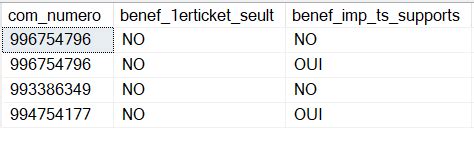 Sql Merging 2 Rows Of A Table Based On Columns Value Stack Overflow