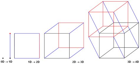 knuth s up arrow notation and graham s number —