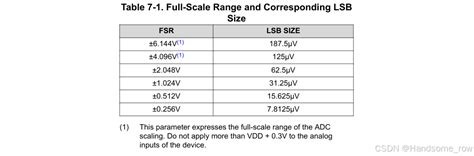 基于stm32的ads1115 16位adc电压读取ads1115 Stm32 Csdn博客