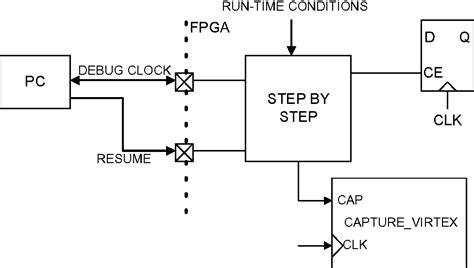 figure 1 from microprocessor and fpga interfaces for in system co debugging in field