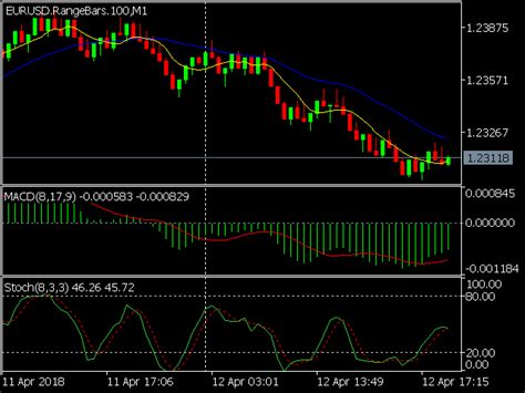 Rangebars Offline Chart Generator Mt5 Aierior