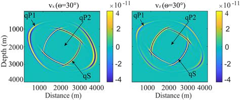 Snapshots Of The Time Domain Wavefields Components Vx And Vz For Tti