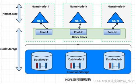 hdfs介绍 hdfs的设计目标是什么 csdn博客