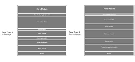Design Systems Building For The Future Css Tricks Css Tricks