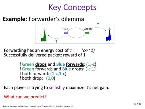 Ppt Game Theoretic Modeling Analysis And Mitigation Of Security