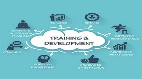 Employee Training And Development Pptx Human Resources Business