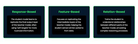 Small Language Models A Guide With Examples DataCamp