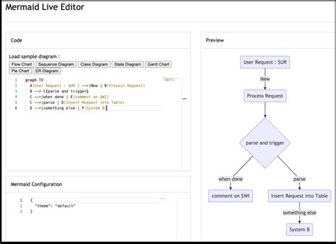 How To Create Stunning Mermaid Diagrams With Examples