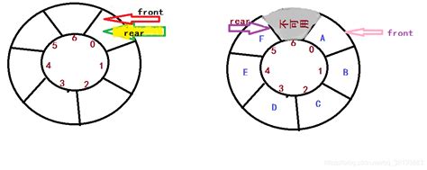 循环队列循环队列mod是什么意思 Csdn博客 循环队列循环队列mod是什么意思 Csdn博客
