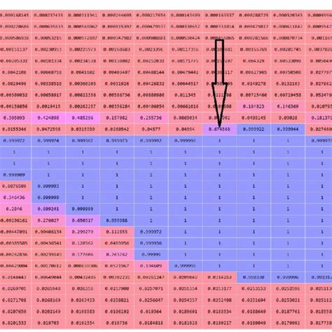 Graph Of The Prediction Confidence Matrix Where The Arrow Points To Download Scientific Graph Of The Prediction Confidence Matrix Where The Arrow Points To Download Scientific