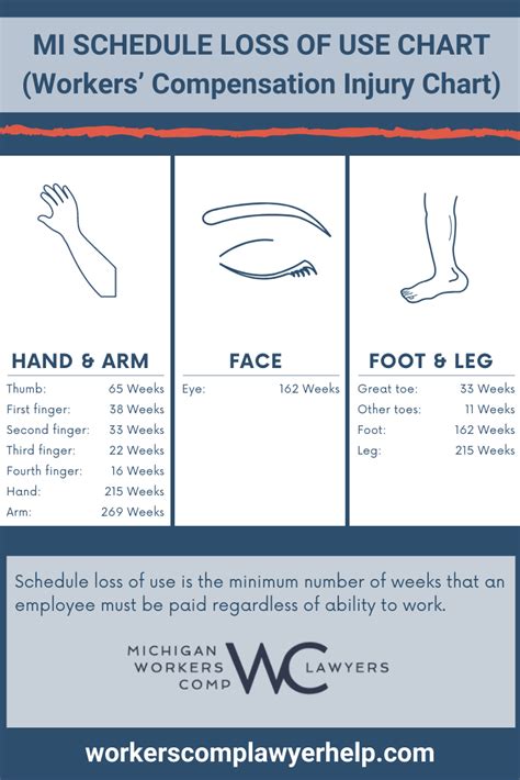 Pin On Workers Comp Injuries