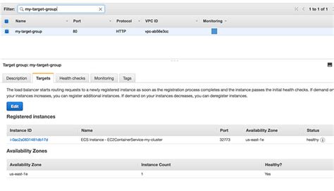 Gentle Introduction To How Aws Ecs Works With Example Tutorial By